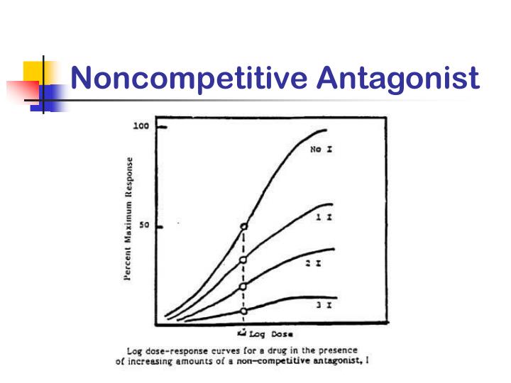 PPT - Drug-Receptor Interactions PowerPoint Presentation - ID:2962463
