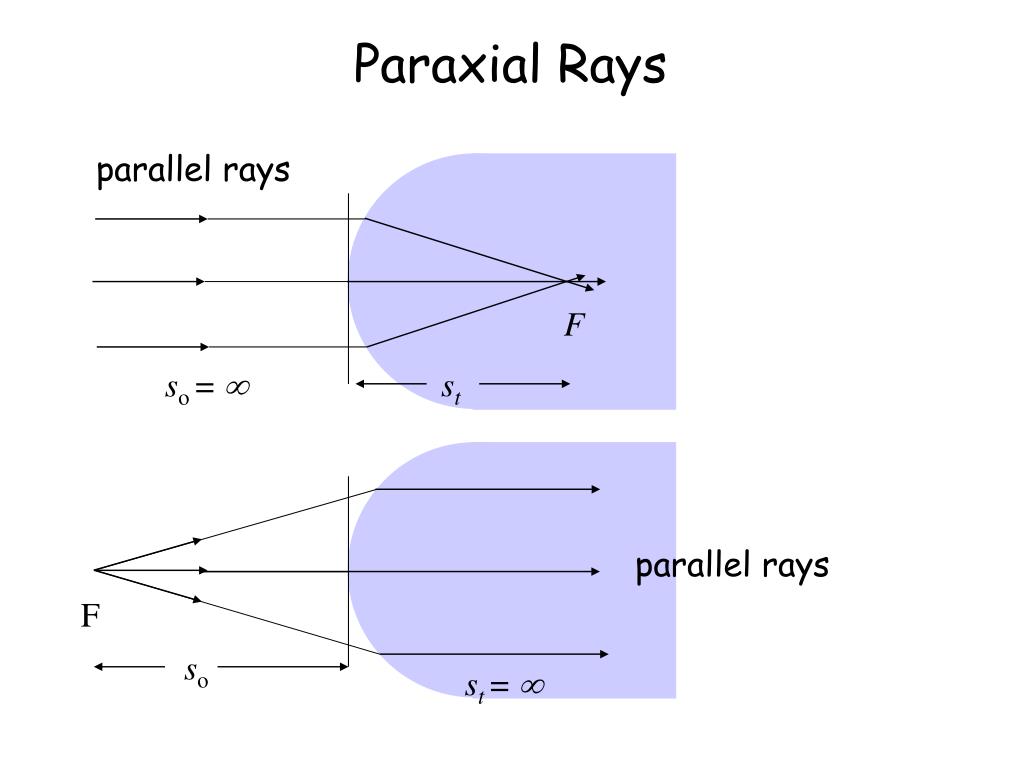 PPT - Chapter 36 Serway & Jewett 6 th Ed. PowerPoint Presentation - ID ...