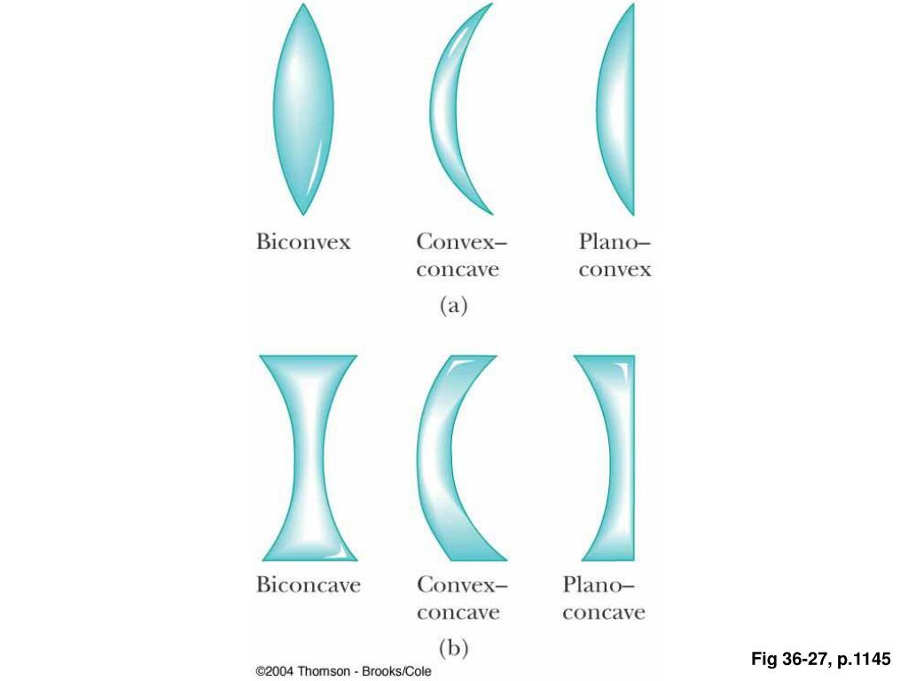 PPT - Chapter 36 Serway & Jewett 6 th Ed. PowerPoint Presentation - ID ...