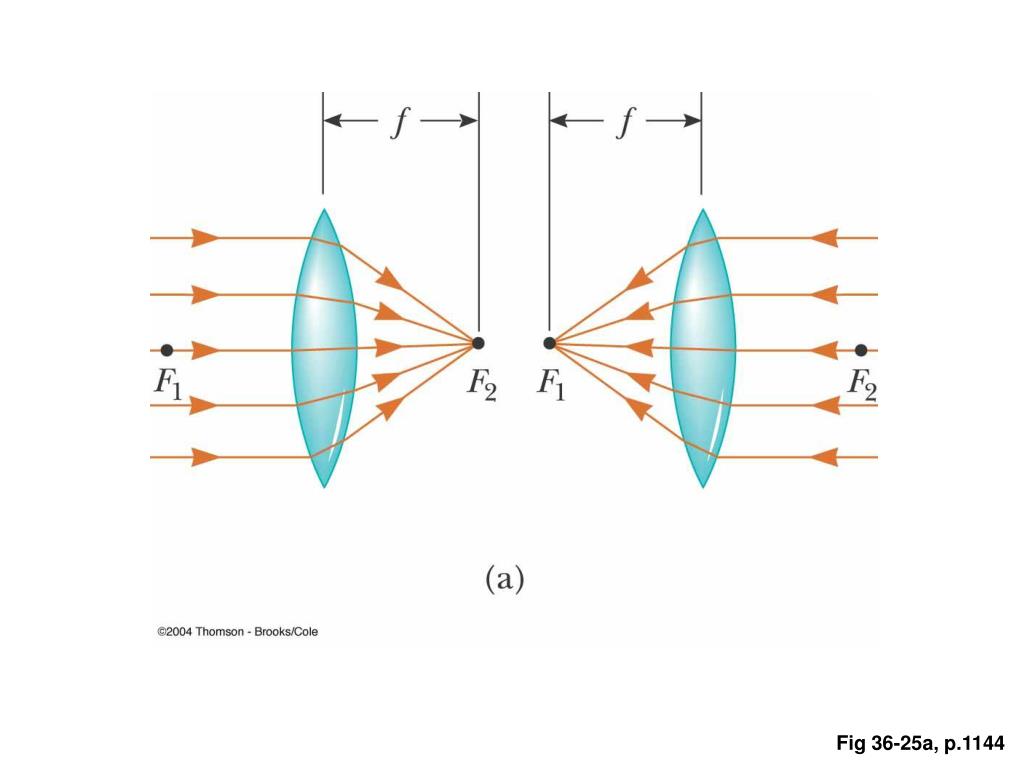 PPT - Chapter 36 Serway & Jewett 6 th Ed. PowerPoint Presentation - ID ...