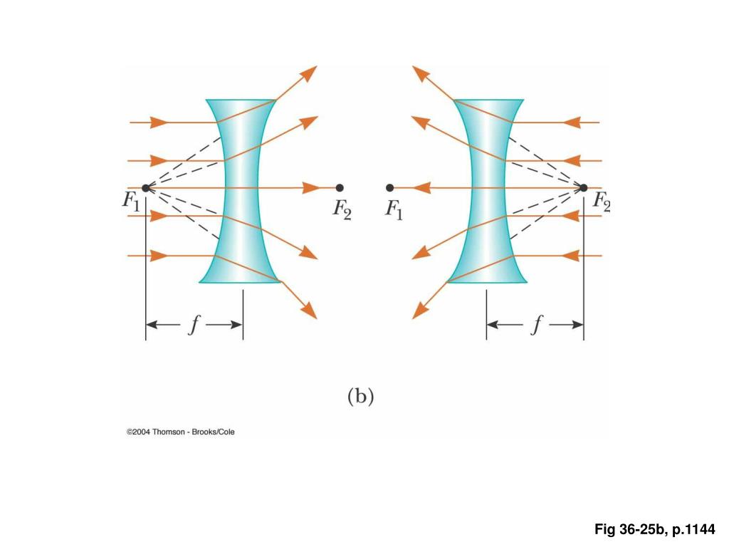 PPT - Chapter 36 Serway & Jewett 6 th Ed. PowerPoint Presentation - ID ...