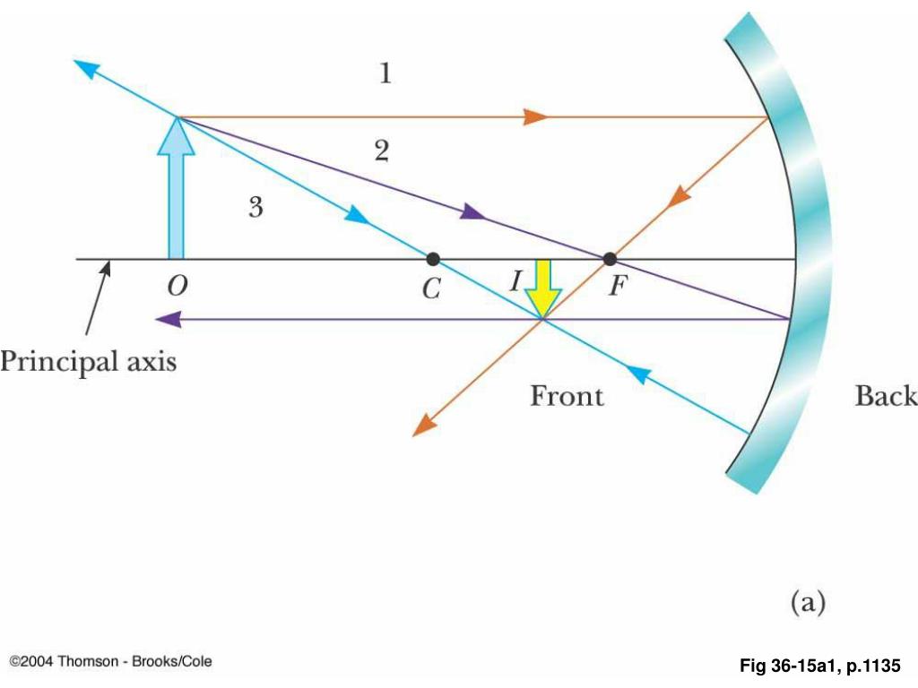 PPT - Chapter 36 Serway & Jewett 6 th Ed. PowerPoint Presentation - ID ...