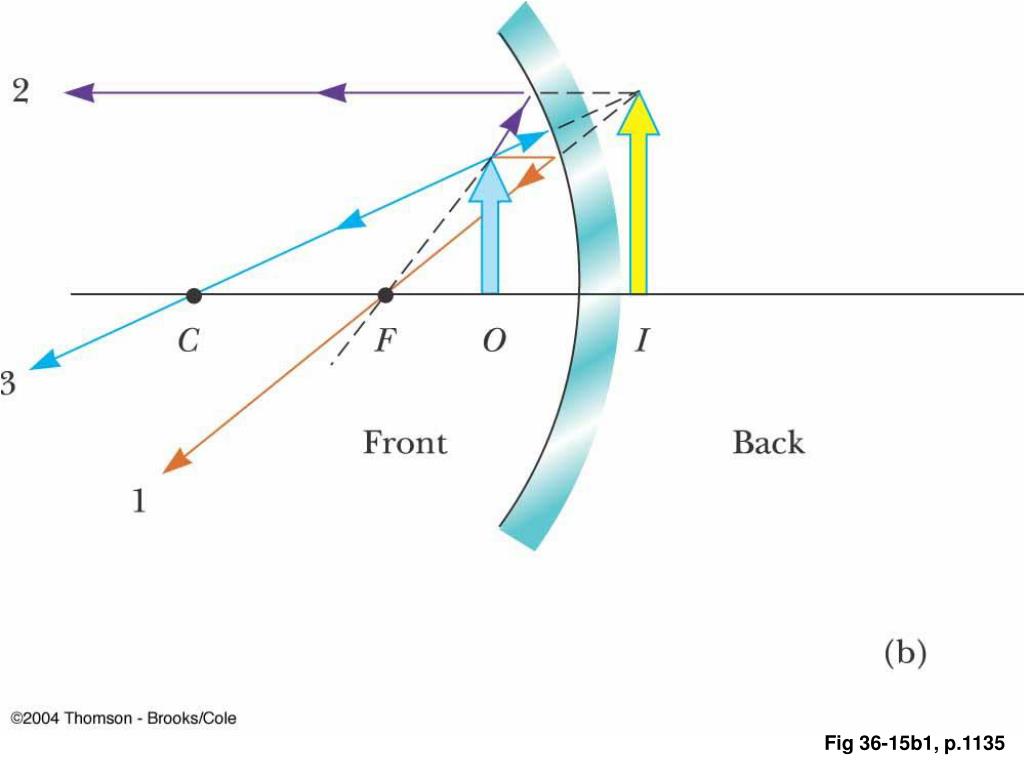 PPT - Chapter 36 Serway & Jewett 6 th Ed. PowerPoint Presentation - ID ...