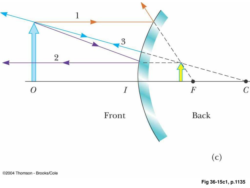 PPT - Chapter 36 Serway & Jewett 6 th Ed. PowerPoint Presentation - ID ...