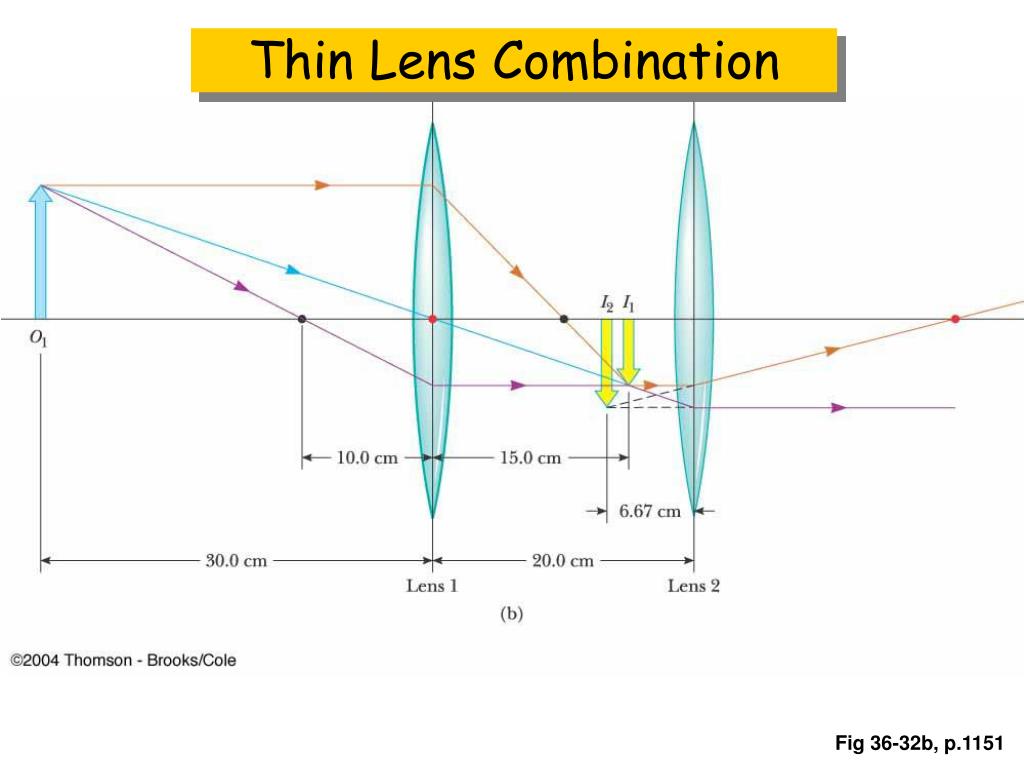 PPT - Chapter 36 Serway & Jewett 6 th Ed. PowerPoint Presentation - ID ...