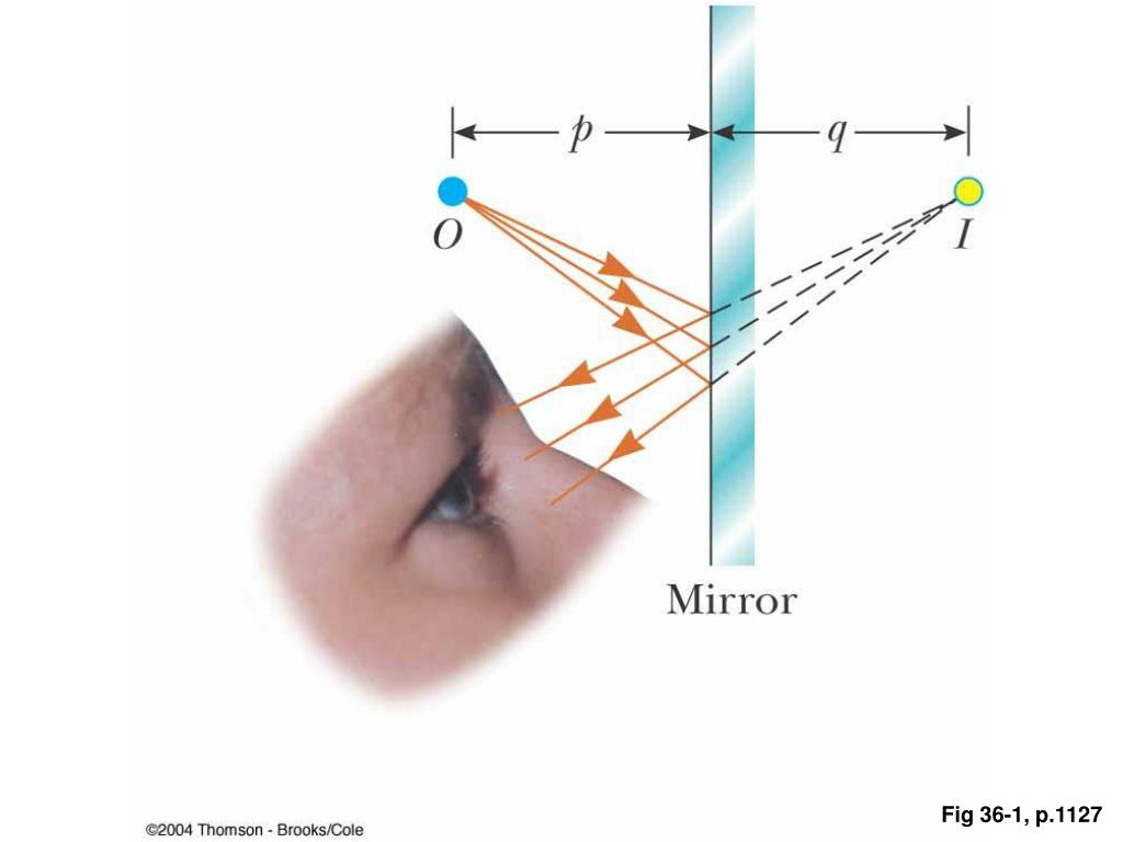 PPT - Chapter 36 Serway & Jewett 6 th Ed. PowerPoint Presentation - ID ...