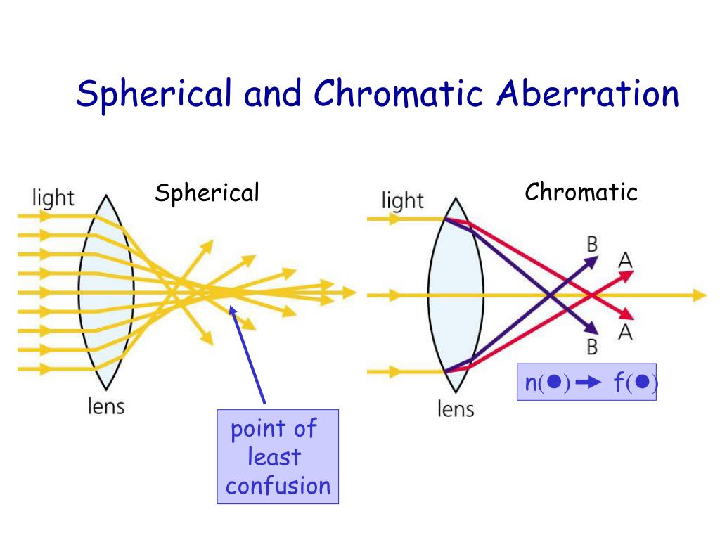 PPT - Chapter 36 Serway & Jewett 6 th Ed. PowerPoint Presentation - ID ...