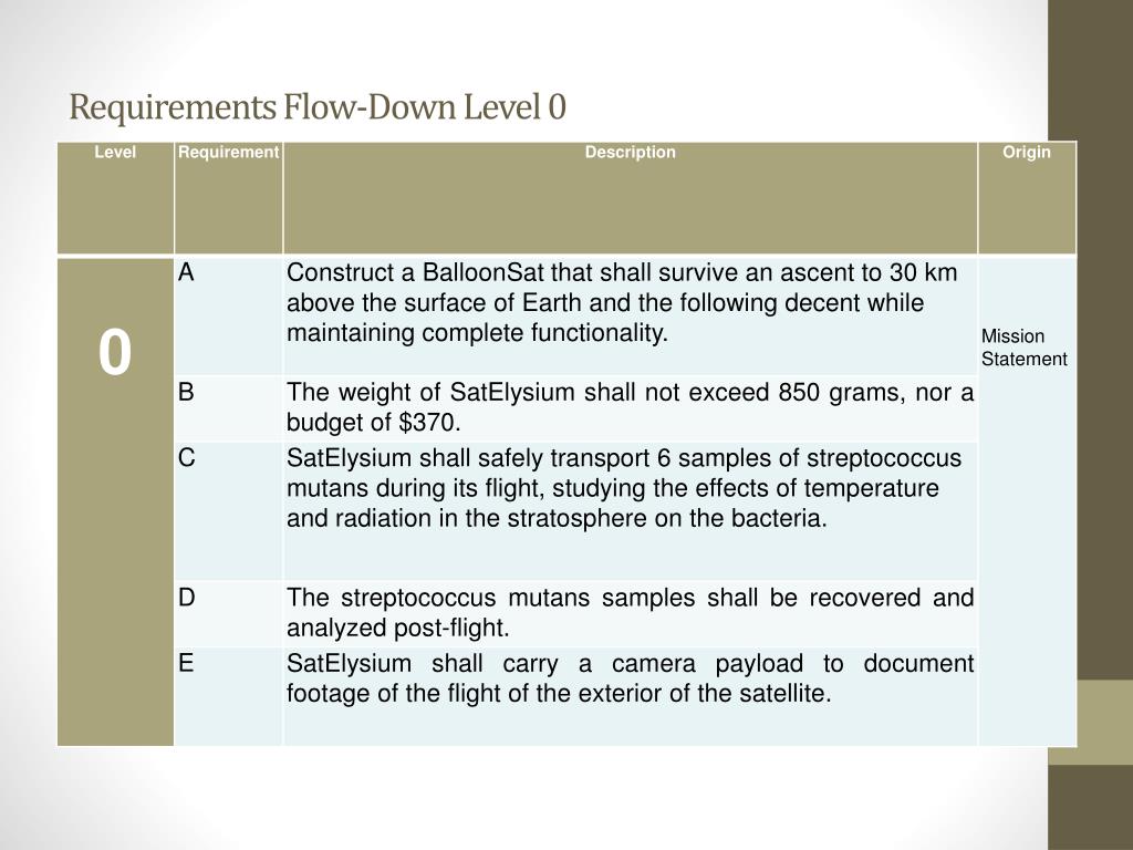 PPT - Team Pegasus MSF SatElysium Critical Design Review PowerPoint ...