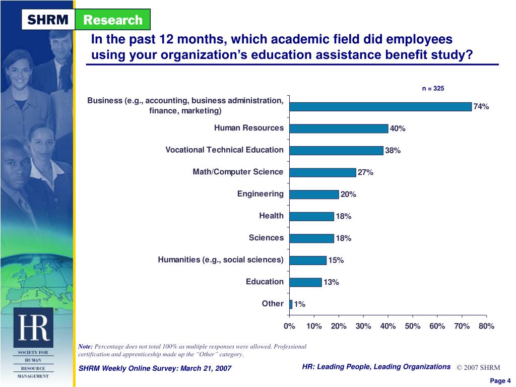 PPT - Understanding Education Assistance Benefits Among HR ...
