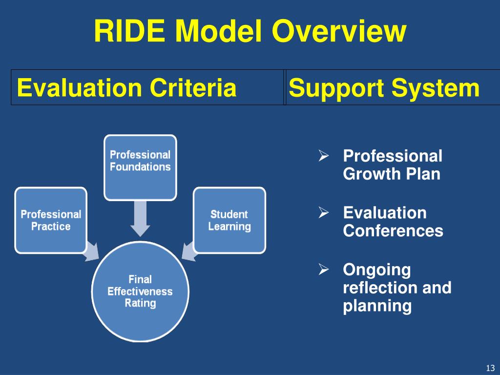 PPT - Rhode Island School Counselor Evaluation PowerPoint Presentation ...
