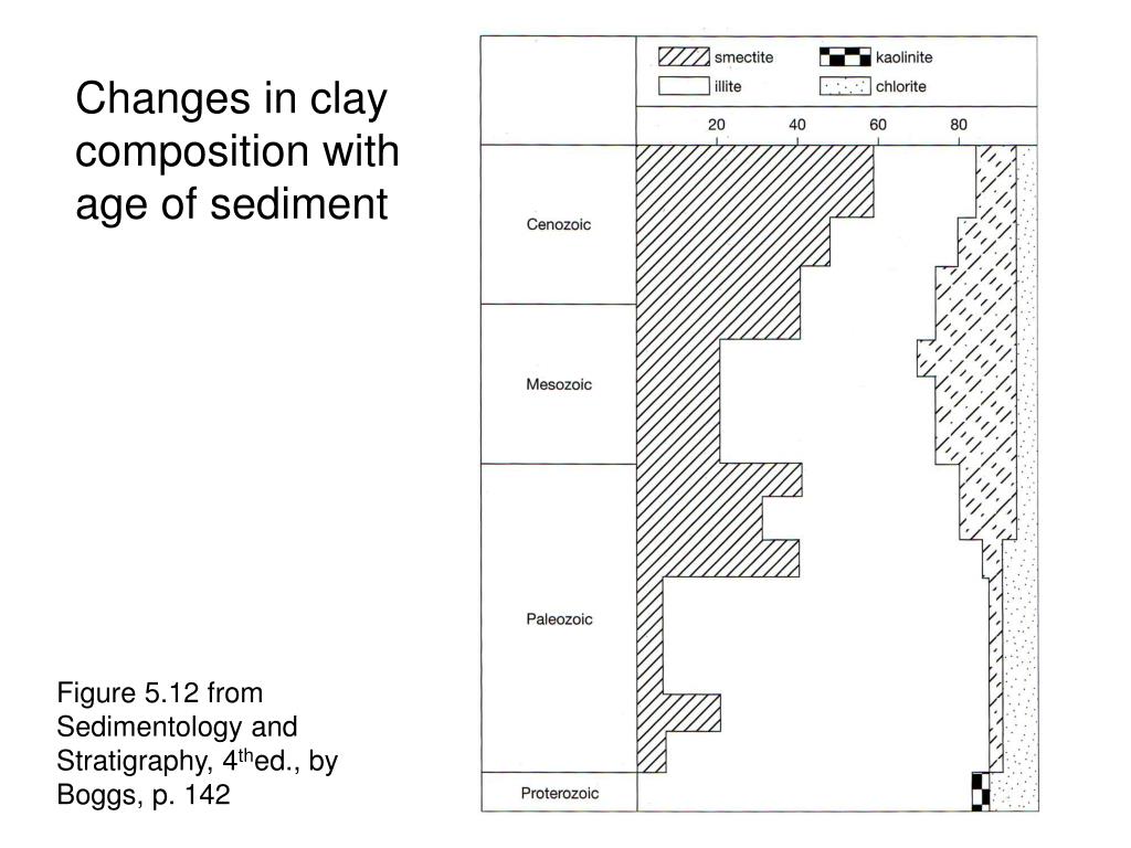 PPT - Geology 103 Sedimentology and Stratigraphy Tim Horner Geology ...