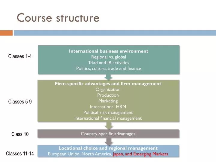 PPT - Course structure PowerPoint Presentation, free download - ID:2963842