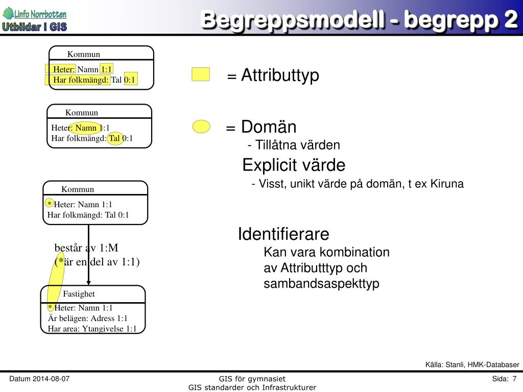 PPT - Kapitel 12. GIS standarder och infrastrukturer PowerPoint ...