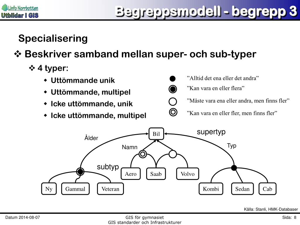 PPT - Kapitel 12. GIS standarder och infrastrukturer PowerPoint ...