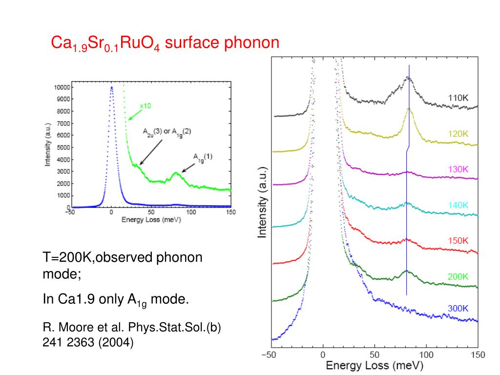 PPT - Phase Diagram of Ruthenate: Ca 2-x Sr x RuO 4 (CSRO) (0.0
