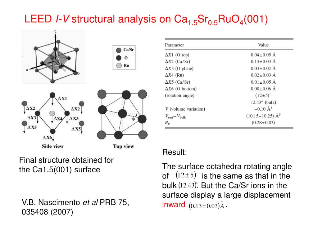 PPT - Phase Diagram of Ruthenate: Ca 2-x Sr x RuO 4 (CSRO) (0.0