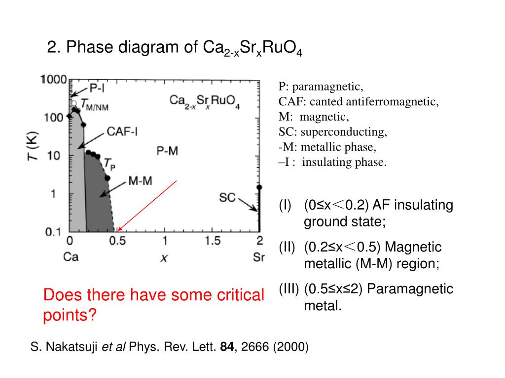 PPT - Phase Diagram of Ruthenate: Ca 2-x Sr x RuO 4 (CSRO) (0.0