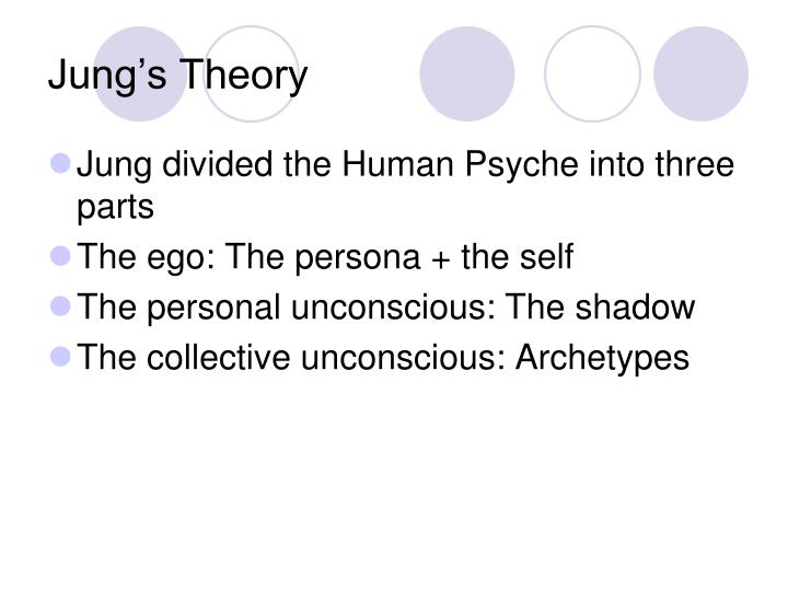 PPT - Carl Jung PowerPoint Presentation - ID:2964279