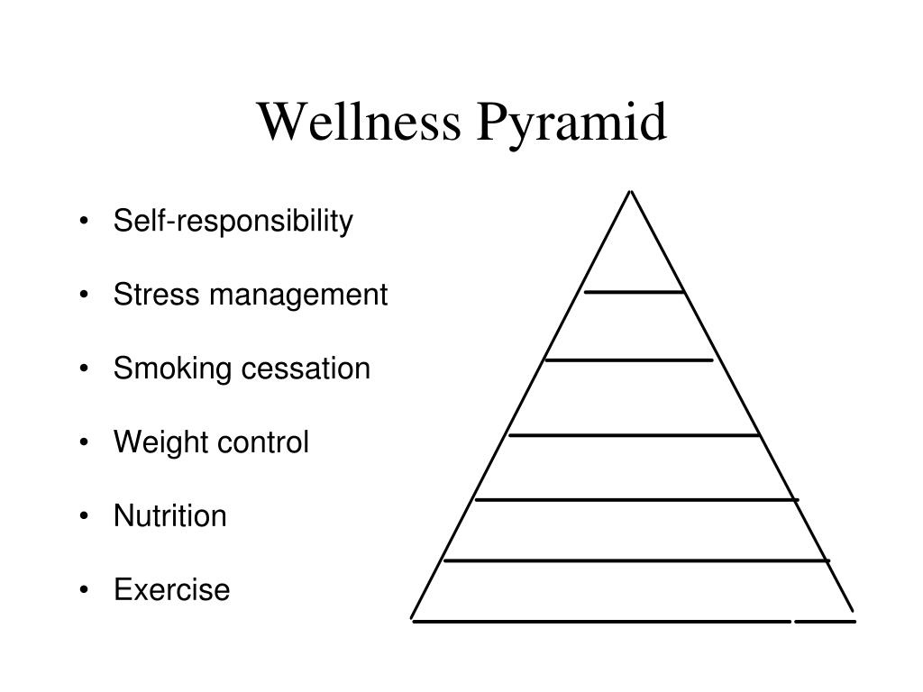 PPT - 1. Fitness and Wellness and Stress Management (14 hrs ...