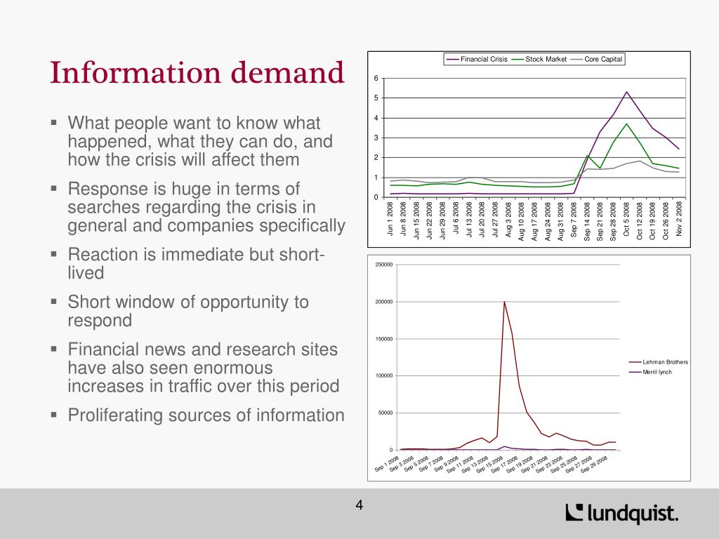 PPT - Corporate online communications during the global financial ...
