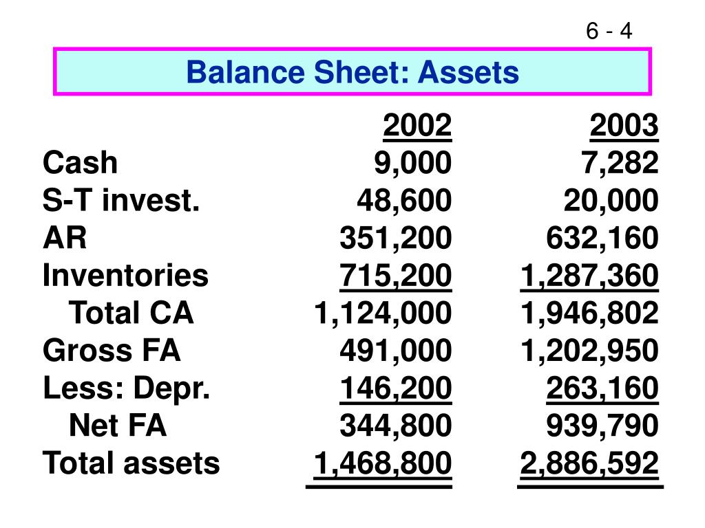 PPT - Balance sheet Income statement Statement of cash flows Accounting ...