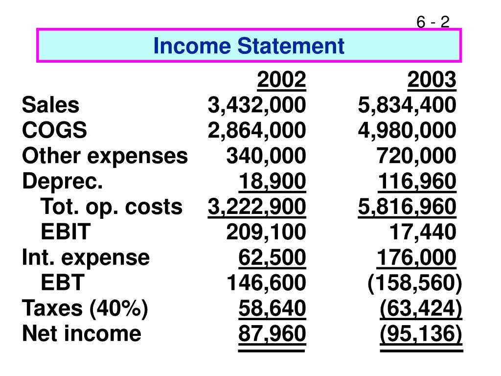 PPT - Balance sheet Income statement Statement of cash flows Accounting ...