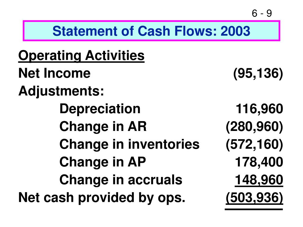 PPT - Balance sheet Income statement Statement of cash flows Accounting ...