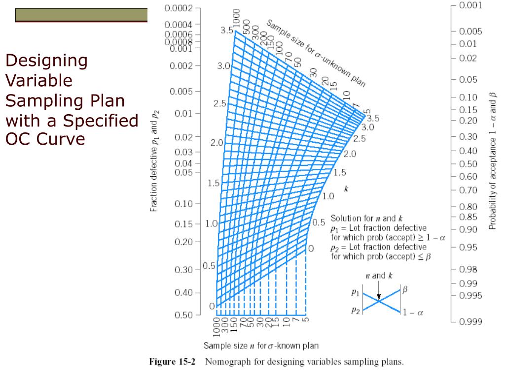 PPT - IES 331 Quality Control PowerPoint Presentation, free download ...