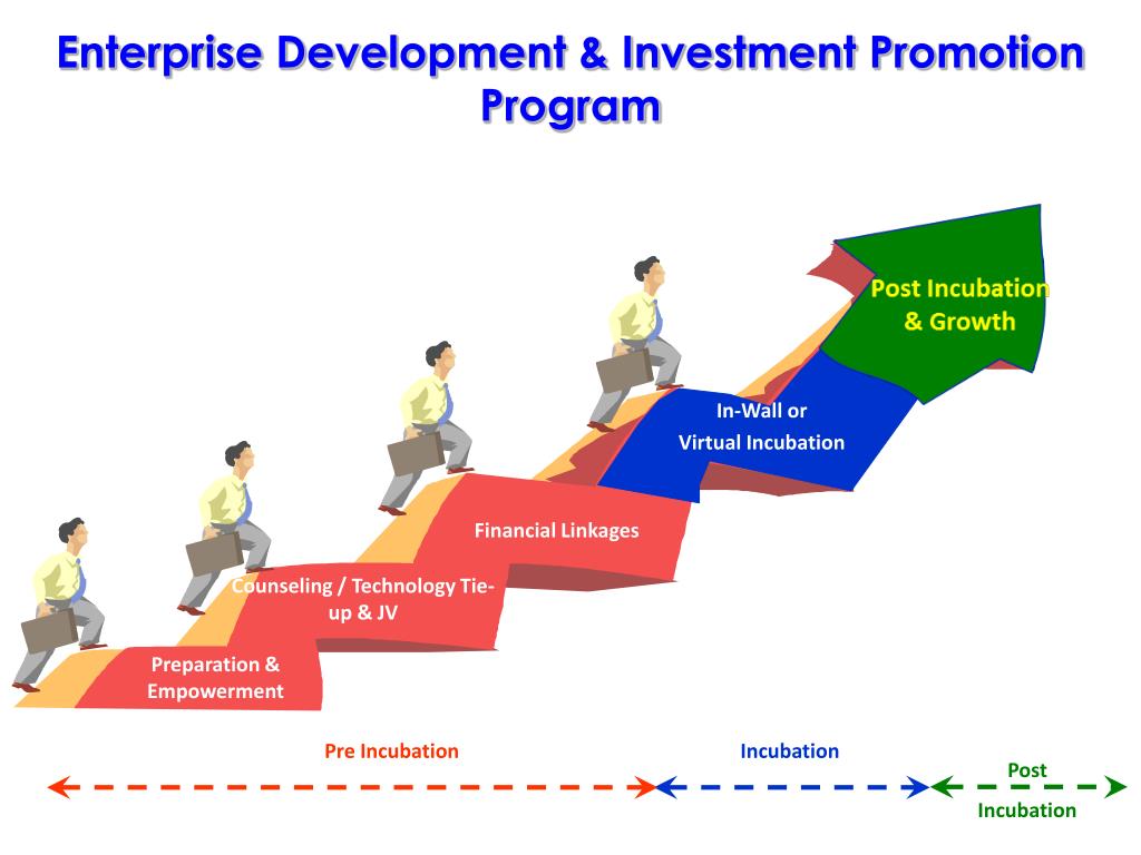 PPT - United Nations Industrial Development Organization PowerPoint ...