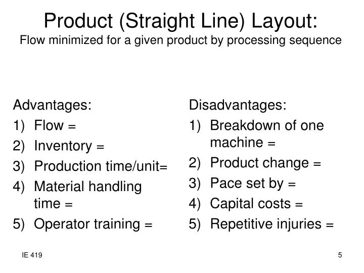 PPT - IE 419 Work Design: Productivity and Safety Dr. Andris Freivalds ...