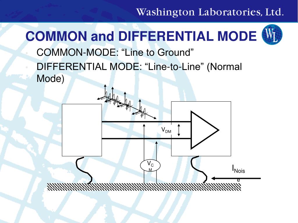 PPT - EMC Fundamentals Presented By: Mike Violette Washington ...