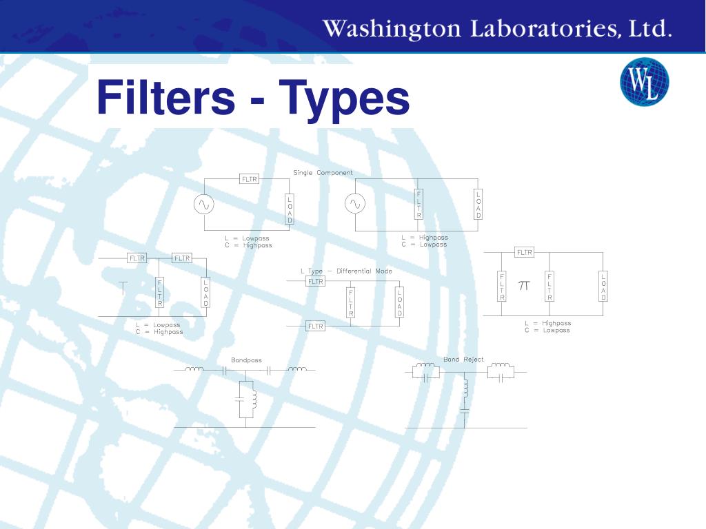 PPT - EMC Fundamentals Presented By: Mike Violette Washington ...