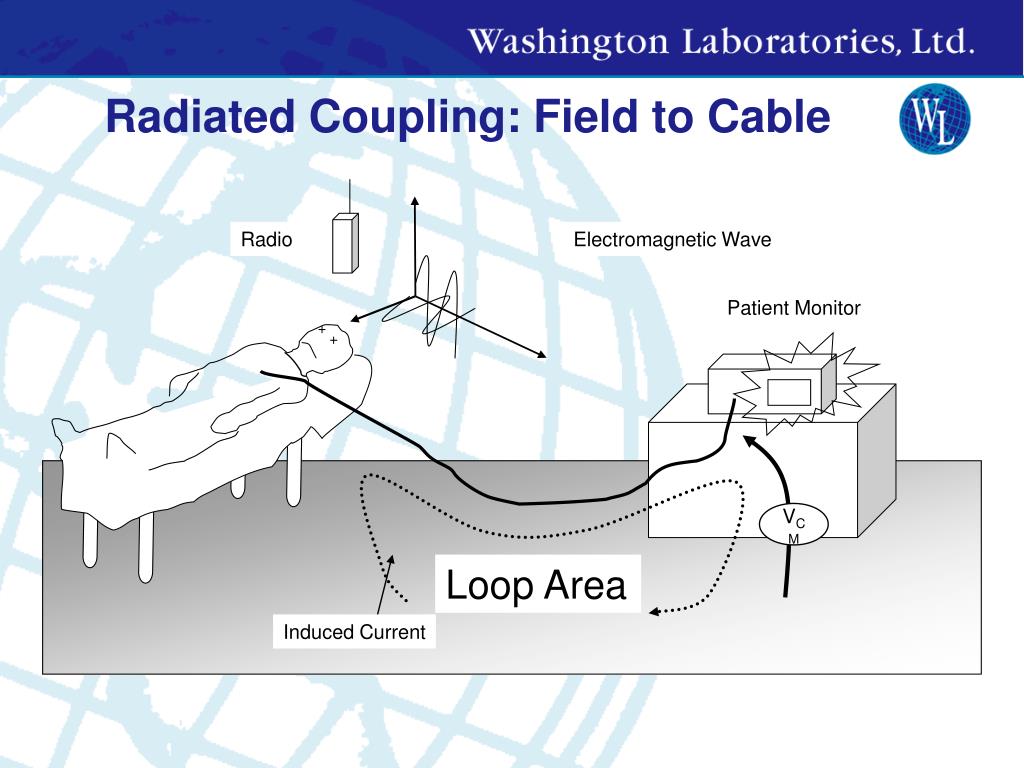 PPT - EMC Fundamentals Presented By: Mike Violette Washington ...