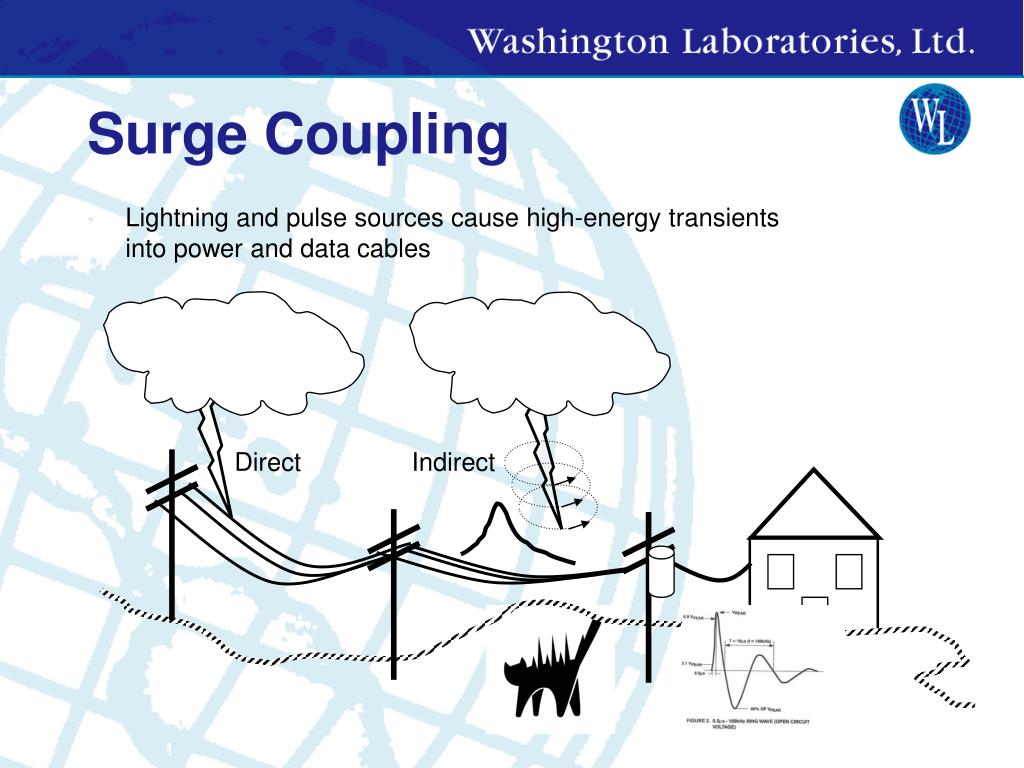 PPT - EMC Fundamentals Presented By: Mike Violette Washington ...