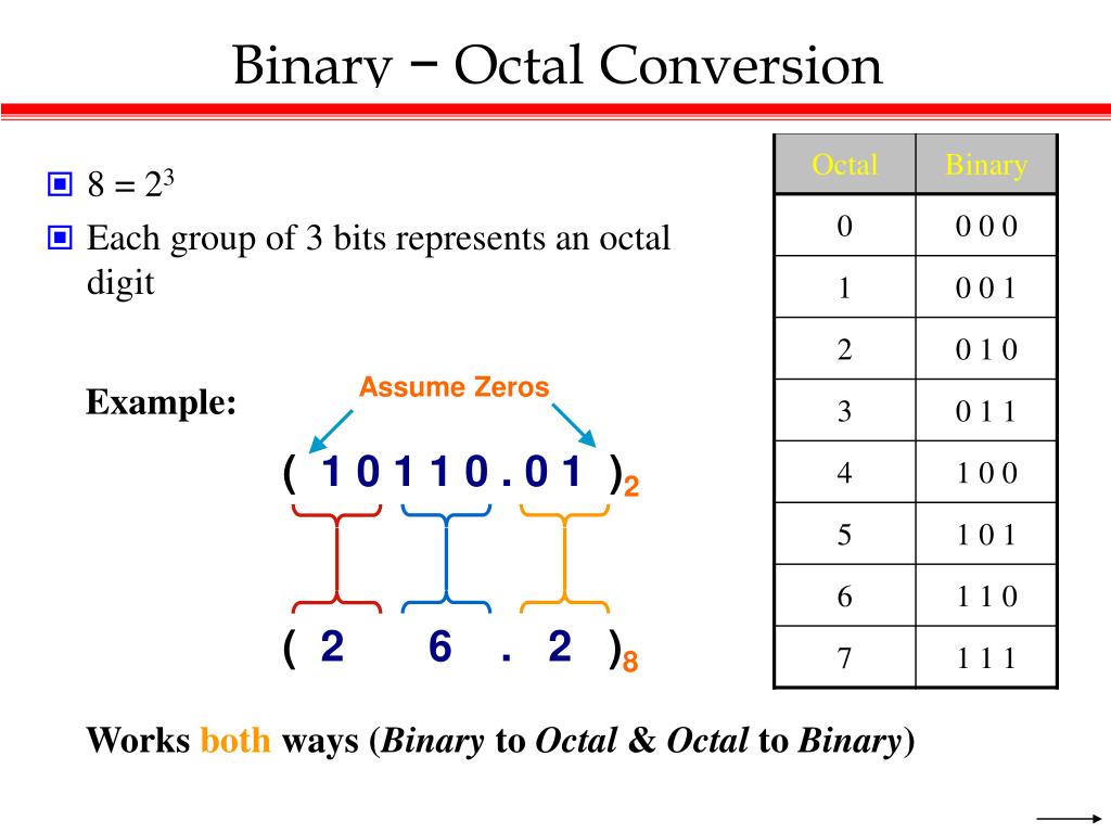 PPT Chapter 1 Digital Systems And Binary Numbers PowerPoint