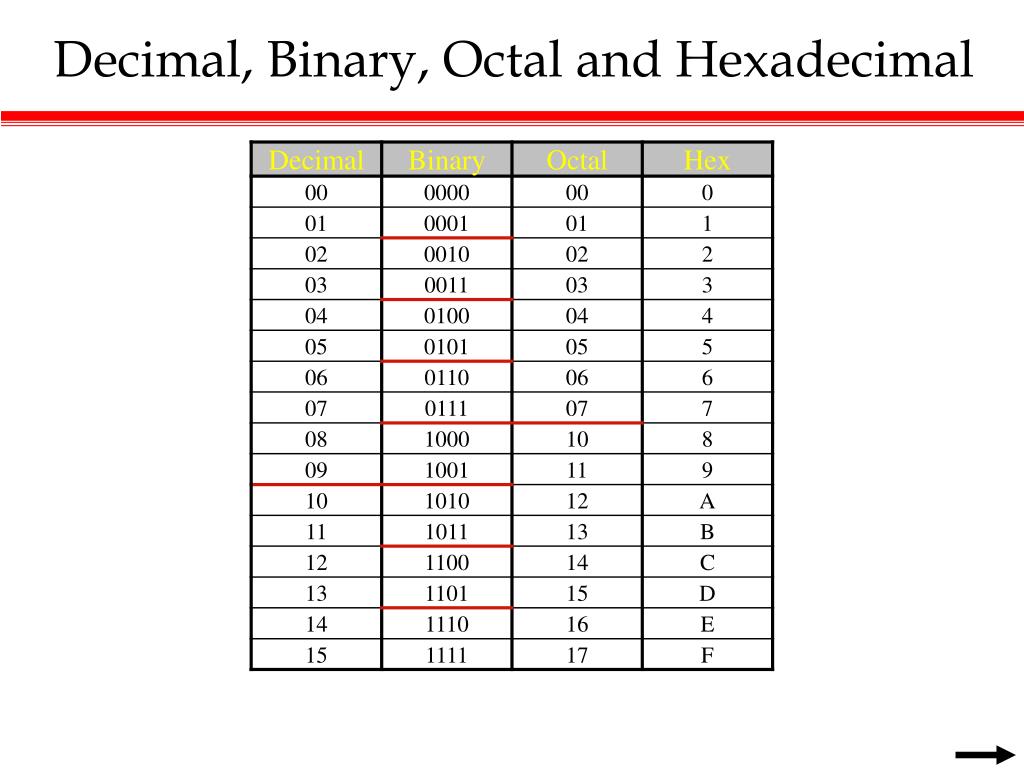 PPT Chapter 1 Digital Systems And Binary Numbers PowerPoint 