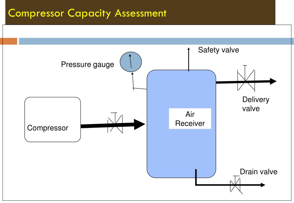PPT - Energy Conservation in Chemical Industry through Instrumentation ...