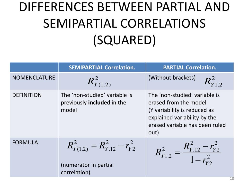 PPT LESSON 4 2 MULTIPLE LINEAR REGRESSION SEMIPARTIAL AND PARTIAL