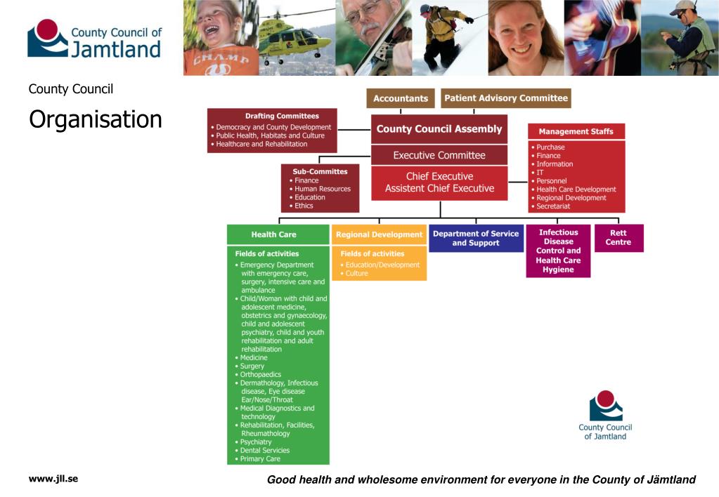 PPT - The county and the County Council PowerPoint Presentation, free ...