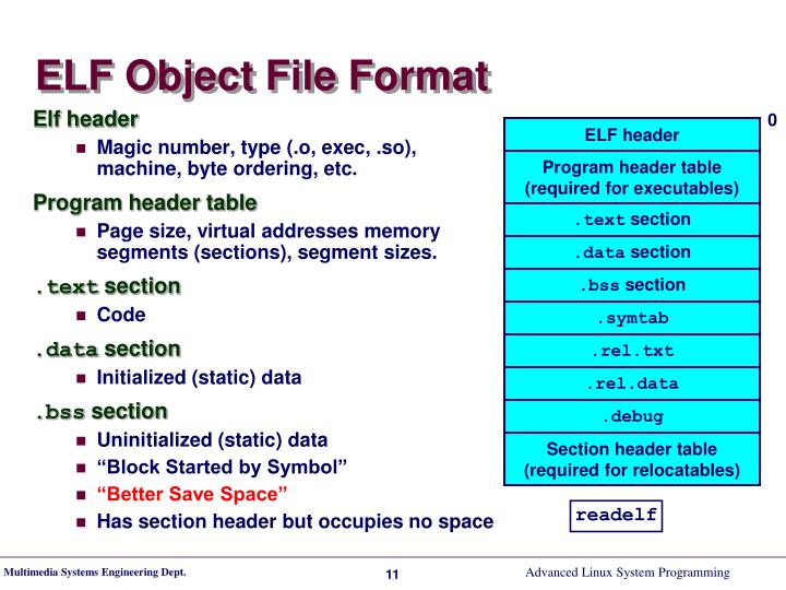 PPT - Linking PowerPoint Presentation - ID:2967117