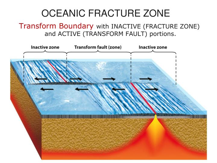 PPT - The continental rifting process PowerPoint Presentation - ID:2967131
