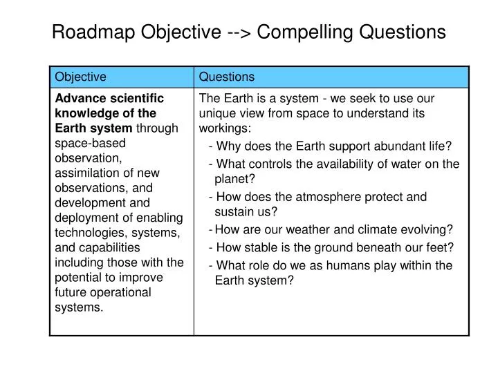 PPT - Roadmap Objective --> Compelling Questions PowerPoint ...