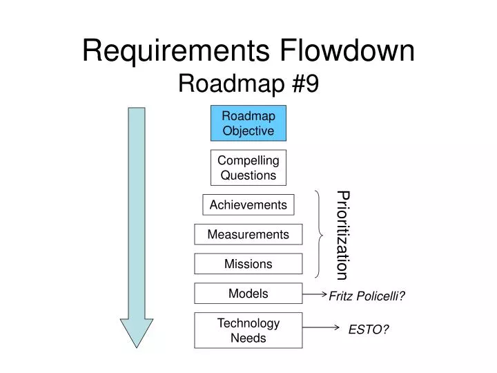 PPT - Requirements Flowdown Roadmap #9 PowerPoint Presentation, free ...
