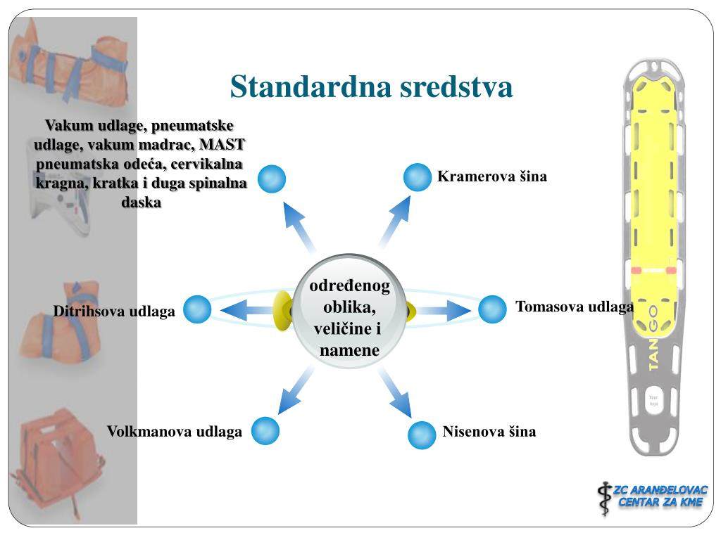 PPT - pripremio i obradio: Dr Sekula Vujović spec. urgentne medicine ...