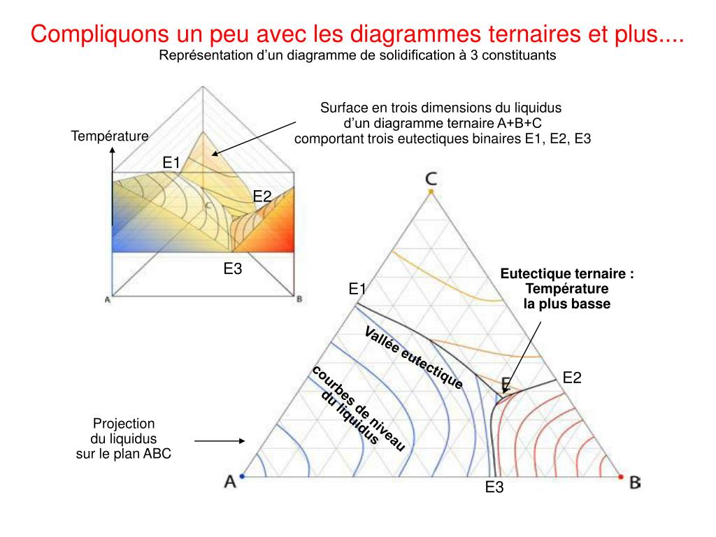 PPT - Le magmatisme : comment fondent et se solidifient les roches ...