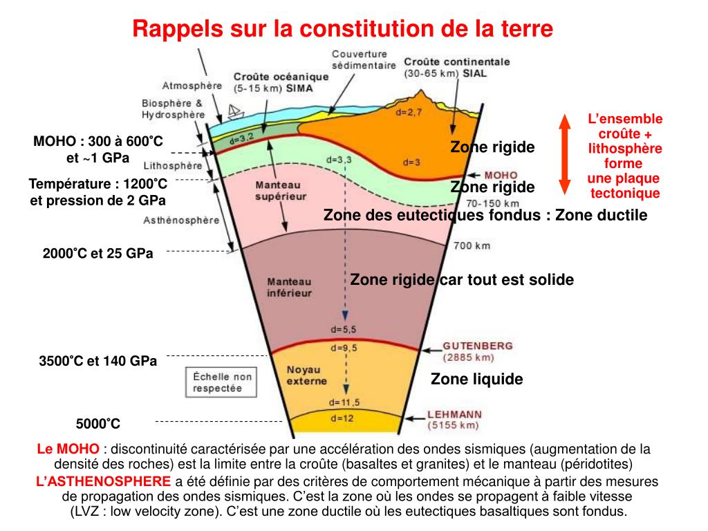 PPT - Le magmatisme : comment fondent et se solidifient les roches ...