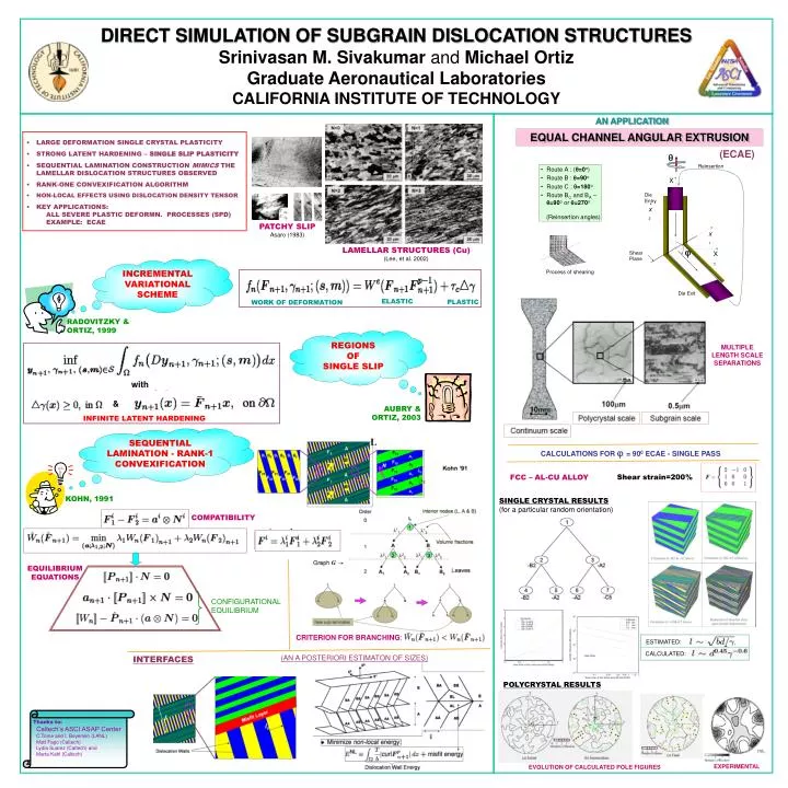 PPT - DIRECT SIMULATION OF SUBGRAIN DISLOCATION STRUCTURES Srinivasan M ...