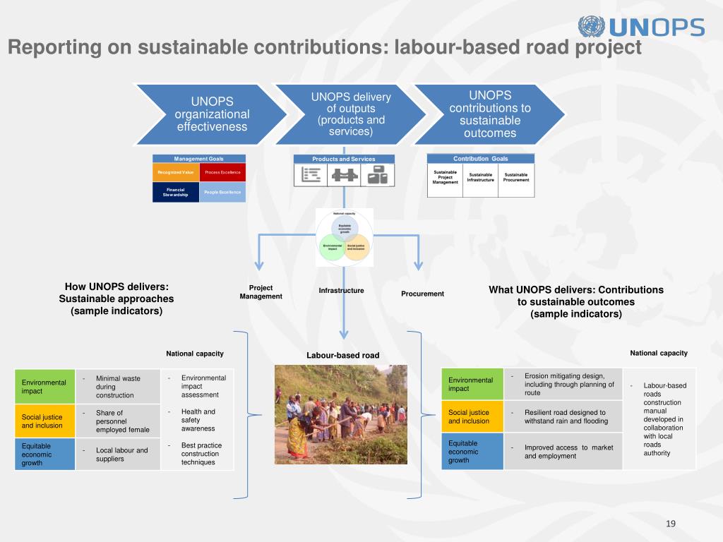 PPT - The UNOPS Strategic Plan, 2014-2017 PowerPoint Presentation, free ...