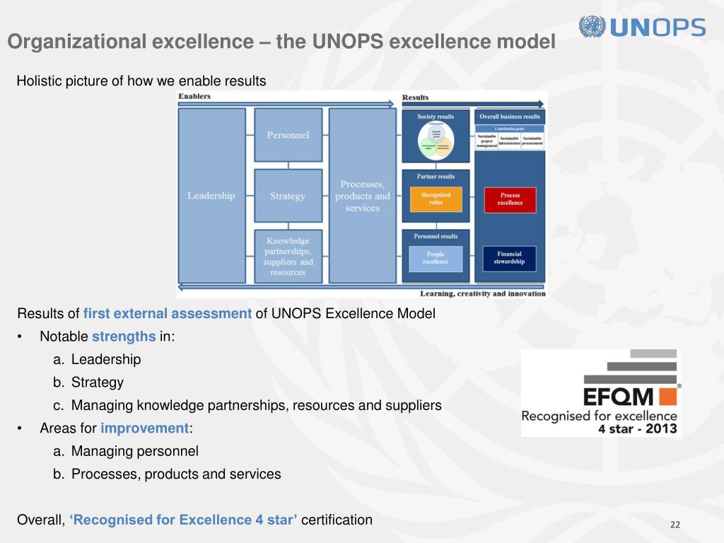 PPT - The UNOPS Strategic Plan, 2014-2017 PowerPoint Presentation, free ...