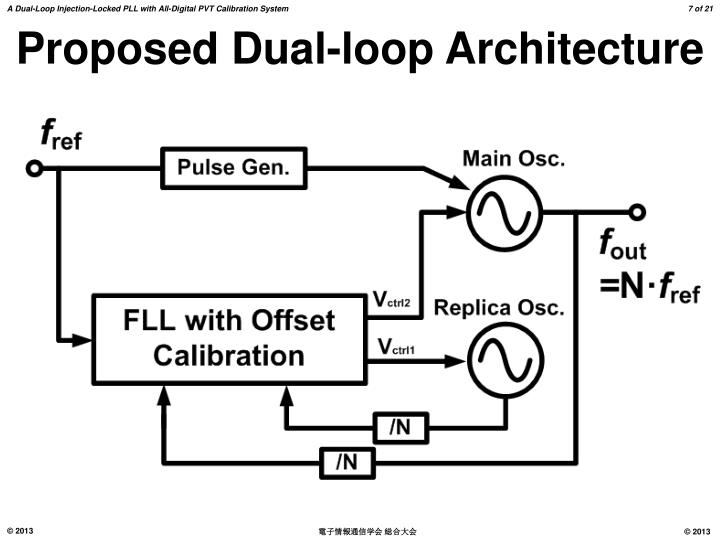 PPT - A Dual-Loop Injection-Locked PLL with All-Digital PVT Calibration System PowerPoint ...